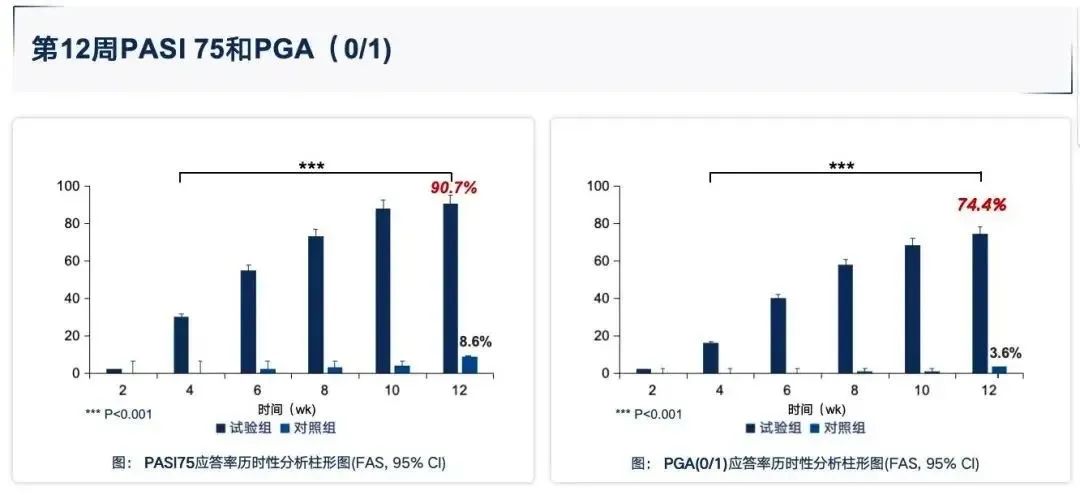 国产银屑病生物制剂问世，赛立奇单抗与夫那奇珠单抗效果显著 - 伊顿健康