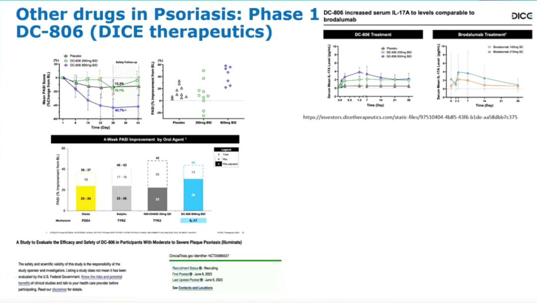 银屑病比美吉珠单抗、氘可来昔替尼等药物的最新研究进展 - 伊顿健康