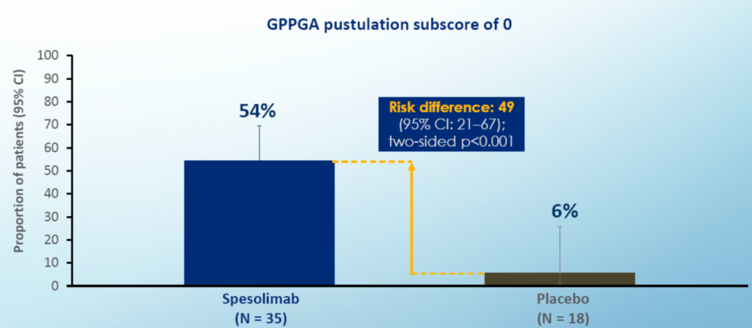 脓疱型银屑病创新药：佩索利单抗的效果好不好？有什么不良反应？ - 伊顿健康
